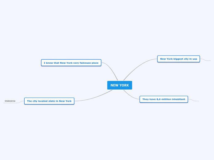NEW YORK - Mind Map